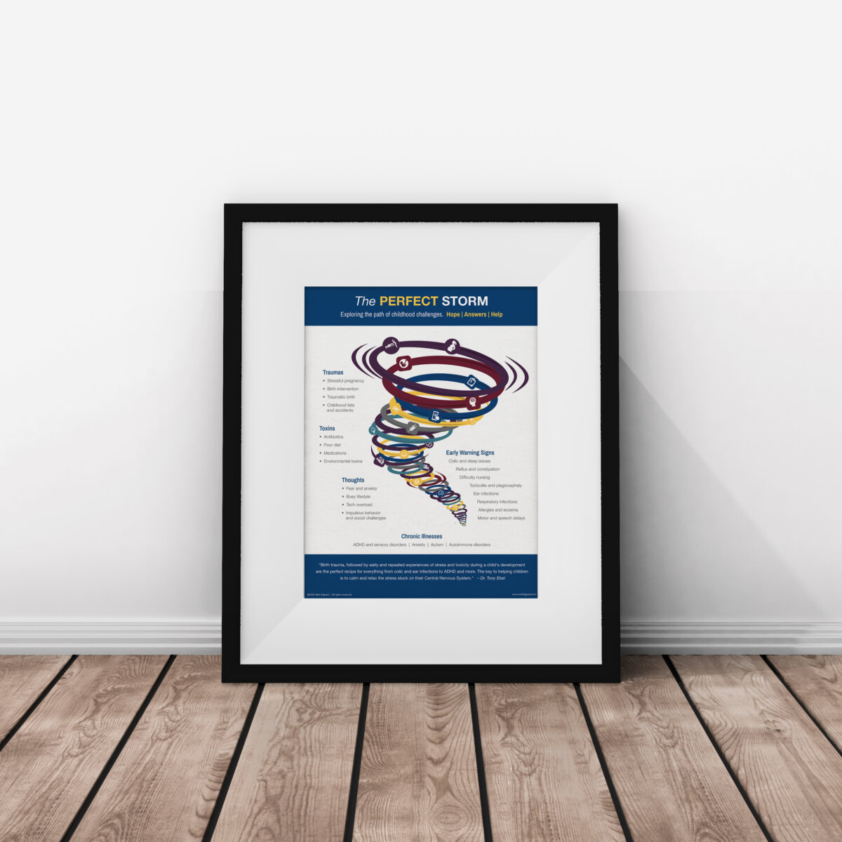 Perfect Storm Poster - Well Aligned