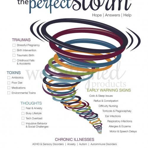 Chiro Kids Posters - Well Aligned