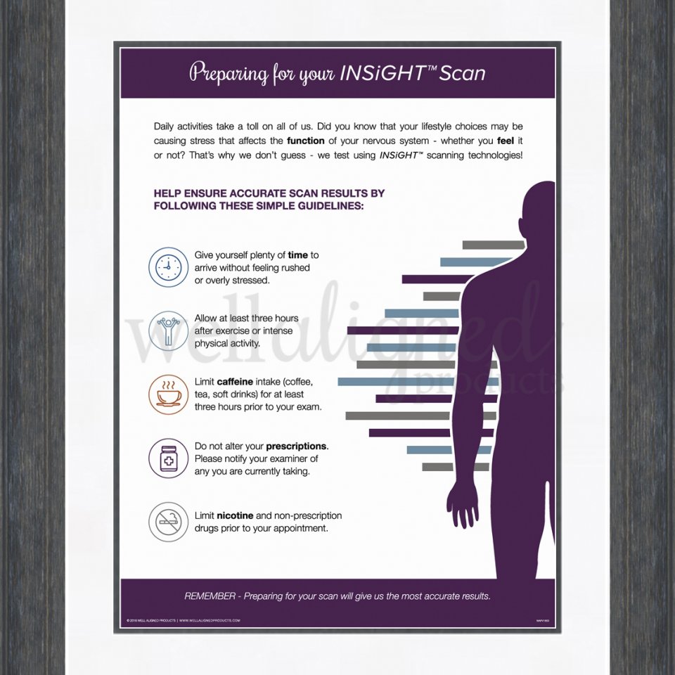 Pre-Scan Poster - Well Aligned